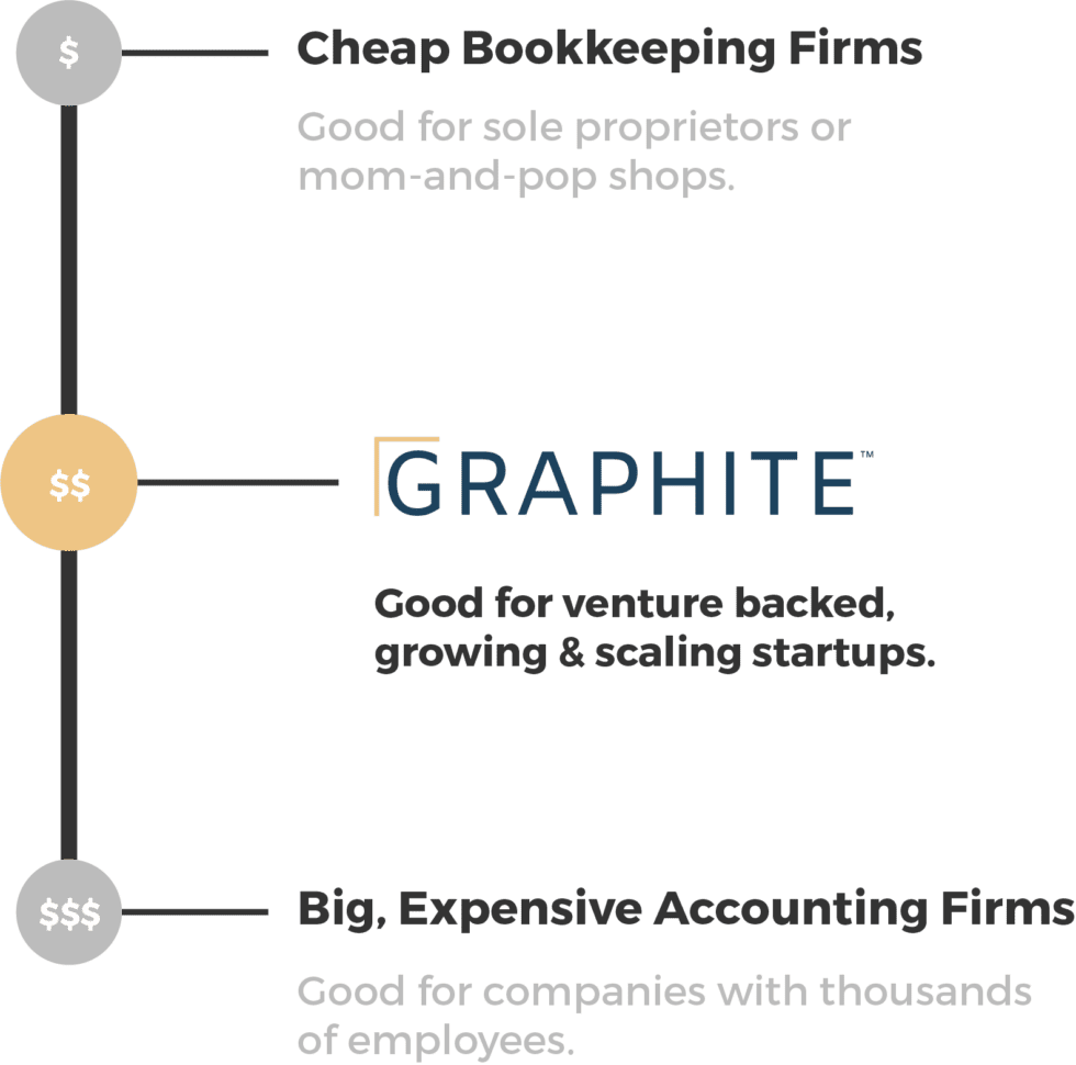 Pricing & Services - Graphite Financial